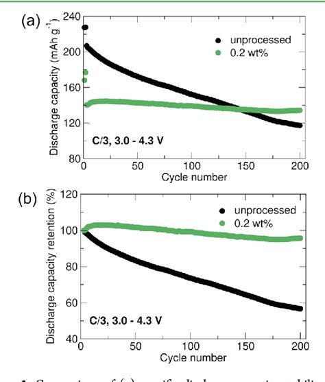 Figure 3 From Structural Insight Into Protective Alumina Coatings For