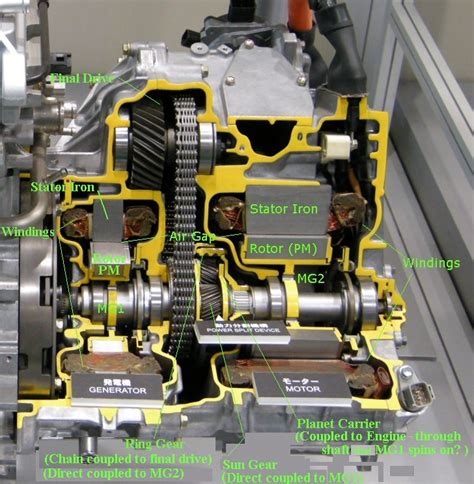 Power Split Device Learn Your Car