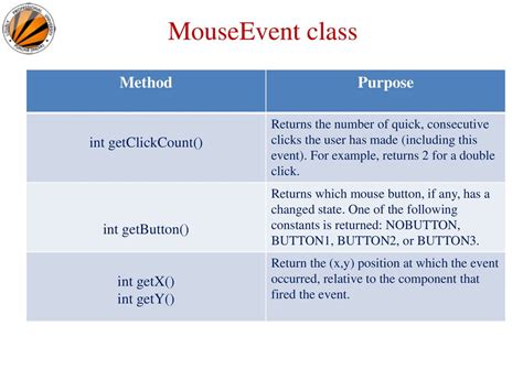 Programming In Java Event Handling Ppt Download