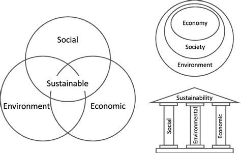 Systems Thinking For Environmental Sustainability