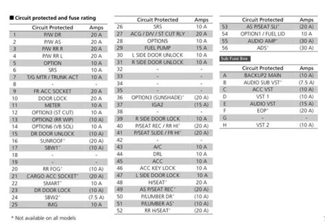 Fuse Identification 11th Gen Civic Forum