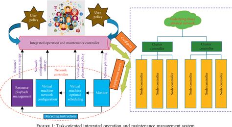 Figure 1 From Qualitative Simulation Algorithm For Resource Scheduling