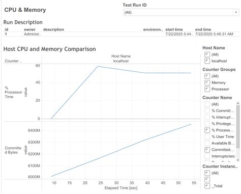 Tableau Serverの負荷テストツールの『tabjolt』をwindowsの踏み台serverから実行する方法 Developersio