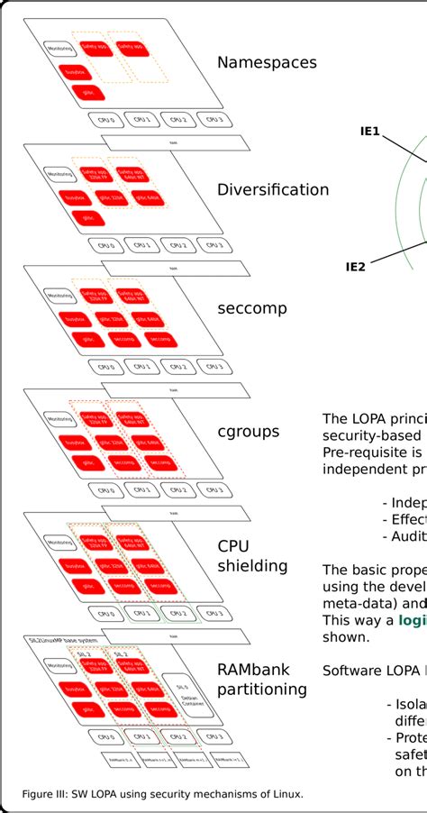 Basic Lopa Prinziple Download Scientific Diagram