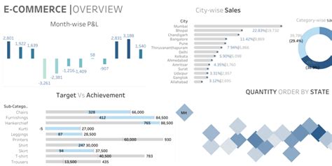 e commerce overview dashboard kaggle
