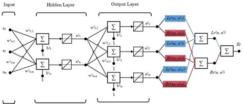 Example Of Sparse Autoencoder Approximation Network Download