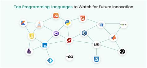 Top 17 Programming Languages That Will Dominate The Future