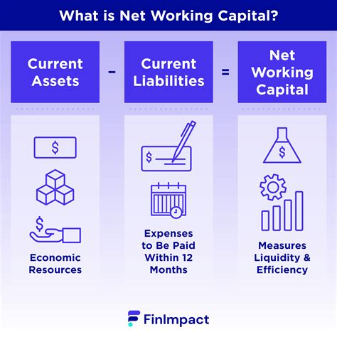 Working Capital Formula