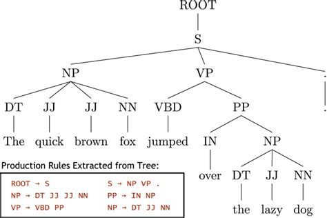 multilingual native language identification natural language