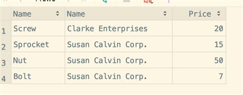 the answer of 5 5 is wrong · issue 14 · xd deng sql exercise · github
