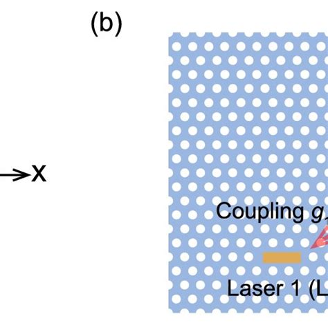 A Laser Oscillation Is Interpreted As Limit Cycle Oscillation In The