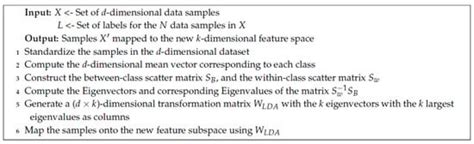 Processes Free Full Text Multivariate Analysis And Machine Learning For Ripeness