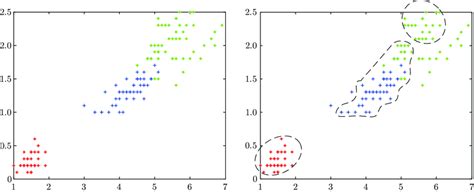 The 3 And 4 Dimensions Of Iris Data And Its Result Of Clustering