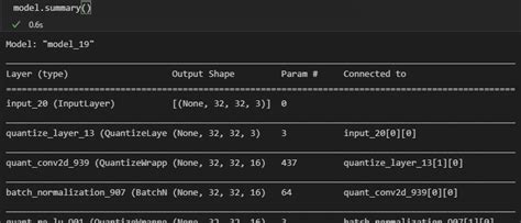 Quantization Not Happening · Issue 829 · Tensorflowmodel Optimization · Github