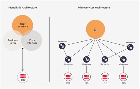 Demystifying Scalability In Application Development By Softat Company Apr 2024 Medium