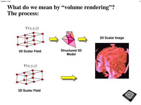 Ppt Graphics Ii 91 547 Volume Rendering Powerpoint Presentation Free Download Id 353898