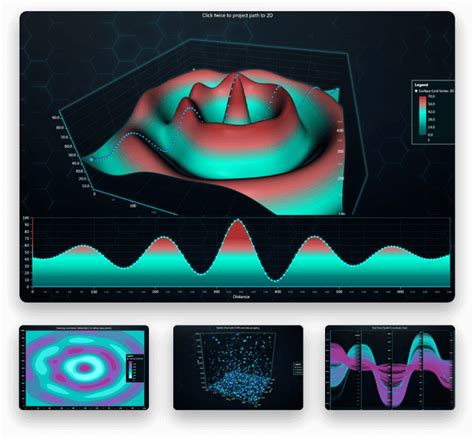 High Performance Flutter Charts Library By Lightningchart