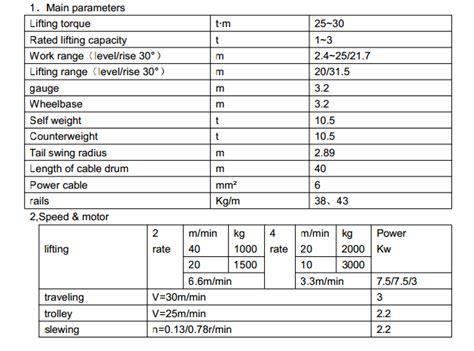 Fast Assemble Tower Crane Industrial Man Lifts