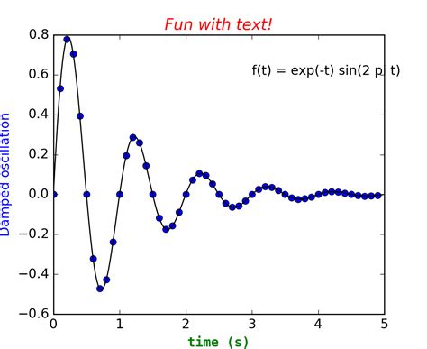 Pylab Examples Example Code Text Handles Py Matplotlib Documentation