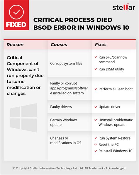 Critical Process Died Bsod Error In Windows 10 Solved