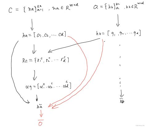 论文笔记 catn：用于多变量时间序列预测的交叉注意力树感知网络 tree embedding csdn博客