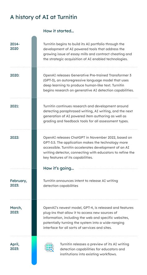 Turnitins Ai Writing Detector Launch And Future Plans