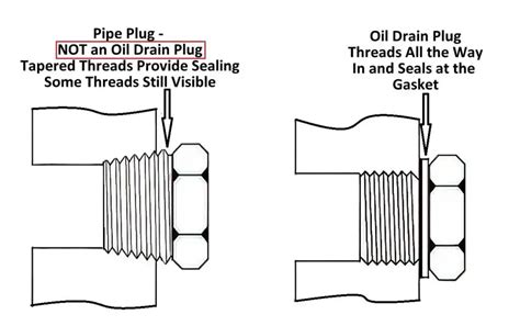 How To Deal With A Stripped Oil Drain Plug In The Garage With