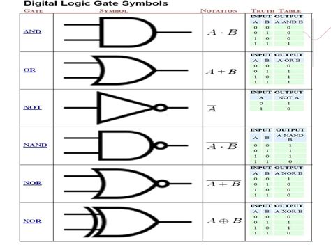 Eee Unit 11 Semiconductor Basic Logic Gates And Rectifier And
