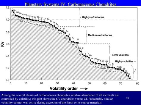 Ppt Lecture 10 Cosmochemistry Origin Of Nuclei Solar System And