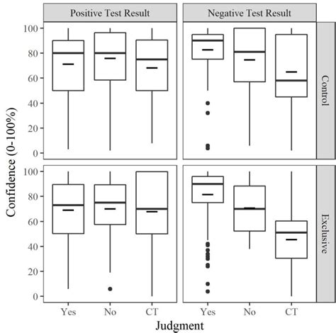 Figure 1 From The Zero Sum Fallacy In Evidence Evaluation Semantic Scholar