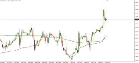 New Vwap Indicator Mt4 Free Download
