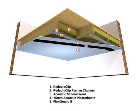 Soundproofing Ceiling