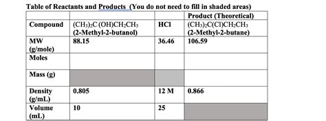 answered table of reactants and products you do… bartleby