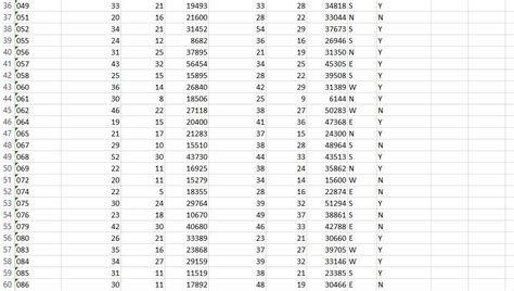 Project Part 1 Instructions Identify The Variables