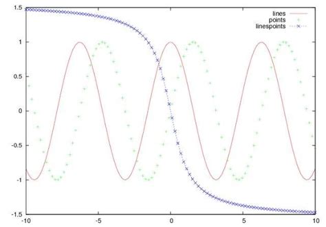 Chart Gnuplot Download