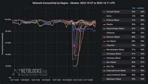 459 Best Ua Pov Images On Pholder Ukraine Russia Report Square Posting And Guardian Tales