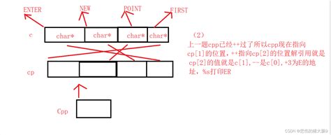 【c语言——练习题】指针，你真的学会了吗？ 阿里云开发者社区