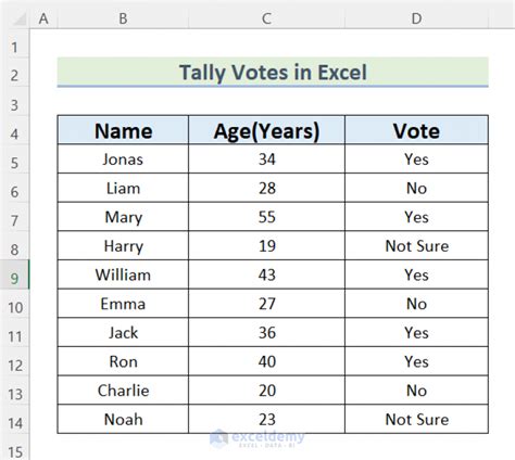 How To Tally Votes In Excel 4 Suitable Methods Exceldemy