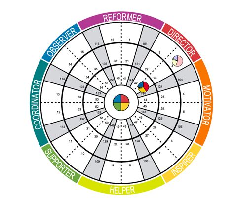 Insights Discovery Discover Your Colour Energies