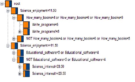 Partition Tree Using Theta Classification Trimmed Download Scientific Diagram