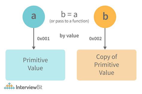 60 Most Important Javascript Interview Questions And Answers 2026