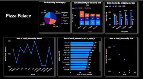 akash nagpure on linkedin problemsolving