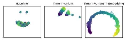 Visualization Of Latent Feature Spaces For Continuous Uav Payload Mass Download Scientific