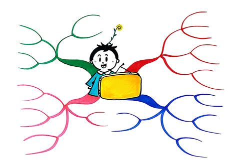 思维导图核心法则之线条思维导图学习生活 正数办公