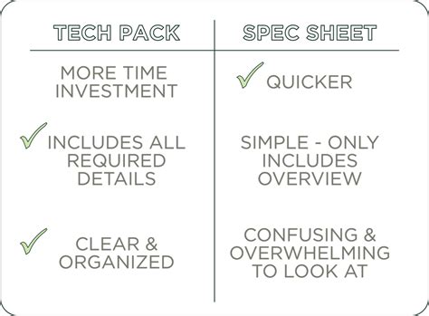 When To Use A Tech Pack Vs A Spec Sheet In Apparel Development
