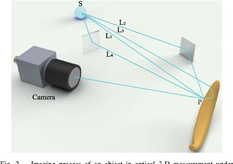 Figure From Error Model And Two Phase Correction Method For Indirect Illumination Semantic
