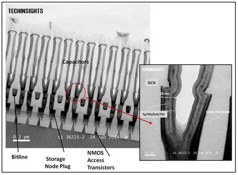 What Is The Purposefunction Of A Capacitor In A Dram Memory Cell At