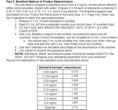 solved 1 ﻿plot absorbance vs concentration of the
