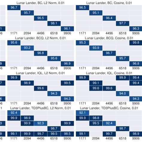 The Audit Accuracy With Gaussian Noise µ 0 σ 001 On The Suspect