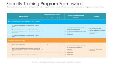 Security Training Program Frameworks PowerPoint Templates Slides And Graphics
